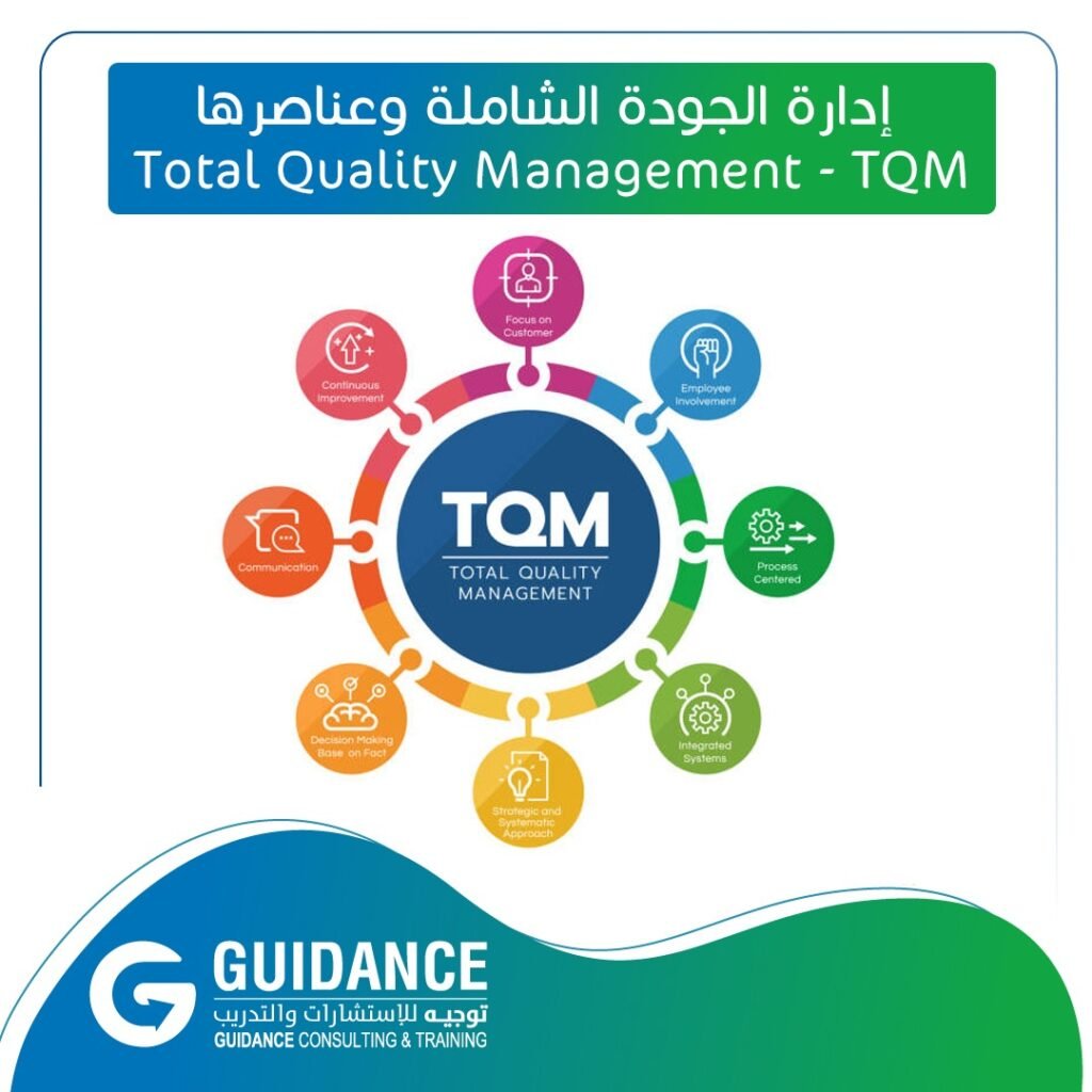 Total Quality Management (TQM) and its Elements – Guidance